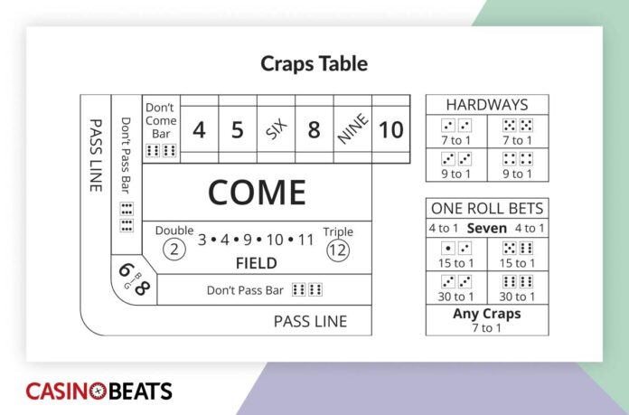 How to Play Craps: A Step-by-Step Guide for Beginners