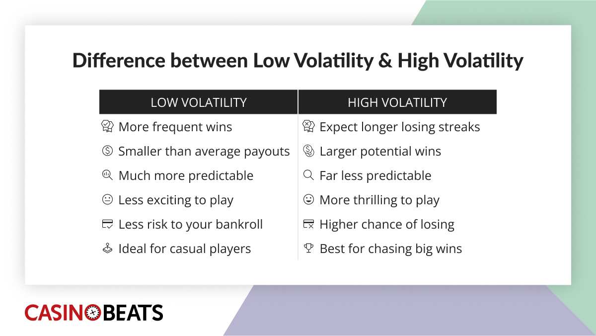 Volatility in Slots: An In-Depth Guide to High Volatility Slots & Low Volatility Slots - CasinoBeats