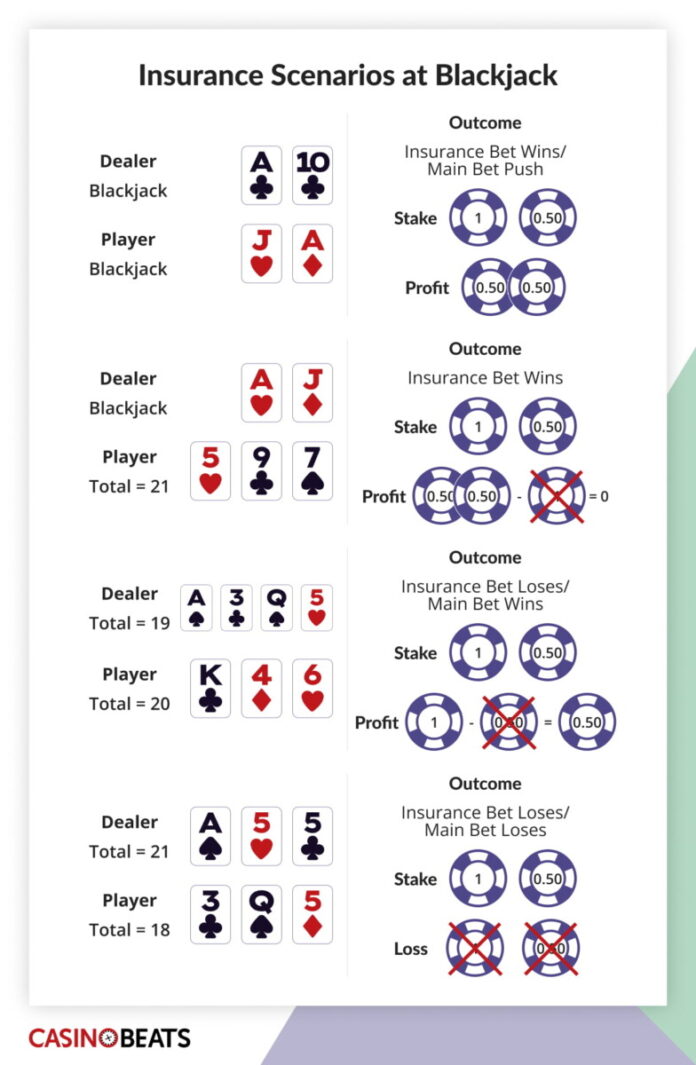 Is Blackjack Insurance Worth It to the Average Player?- CasinoBeats