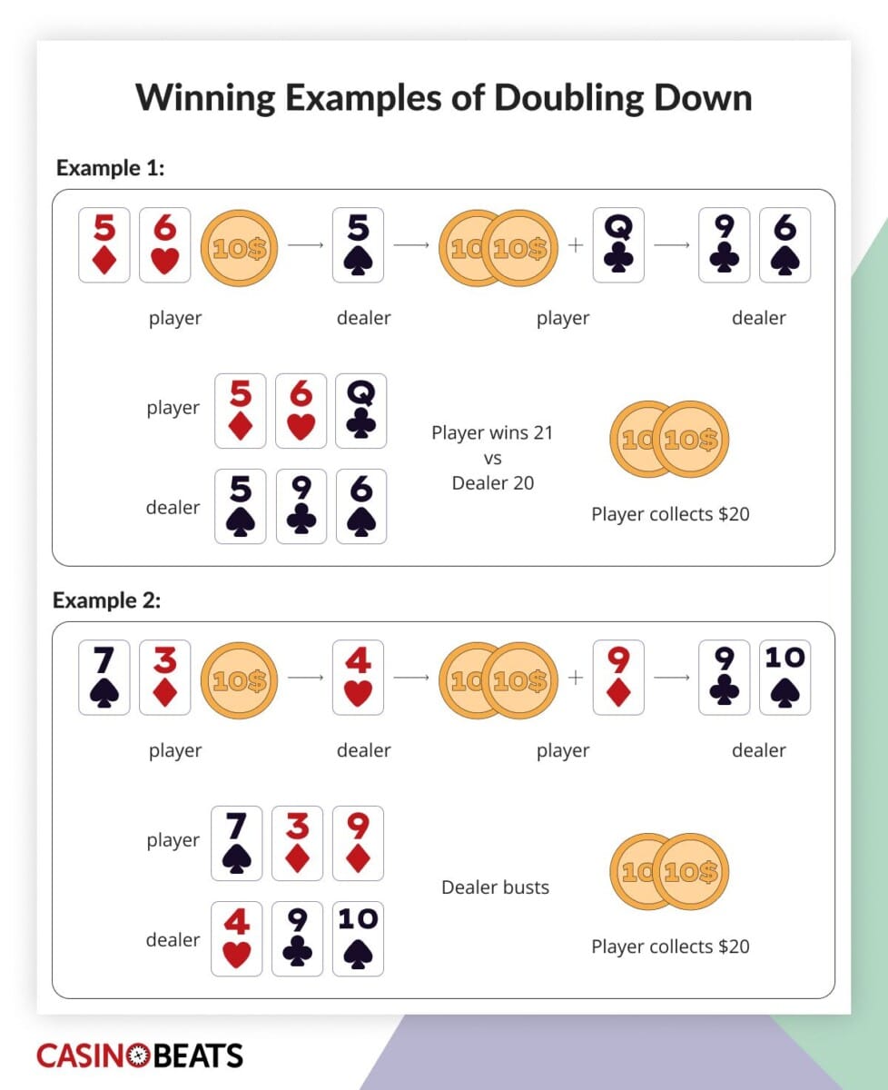 When to Double Down in Blackjack: Rules, Top Tips & Strategy - CasinoBeats
