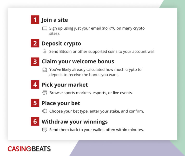 Best Bitcoin Sports Betting Sites 2025 - Top Crypto Betting Sites