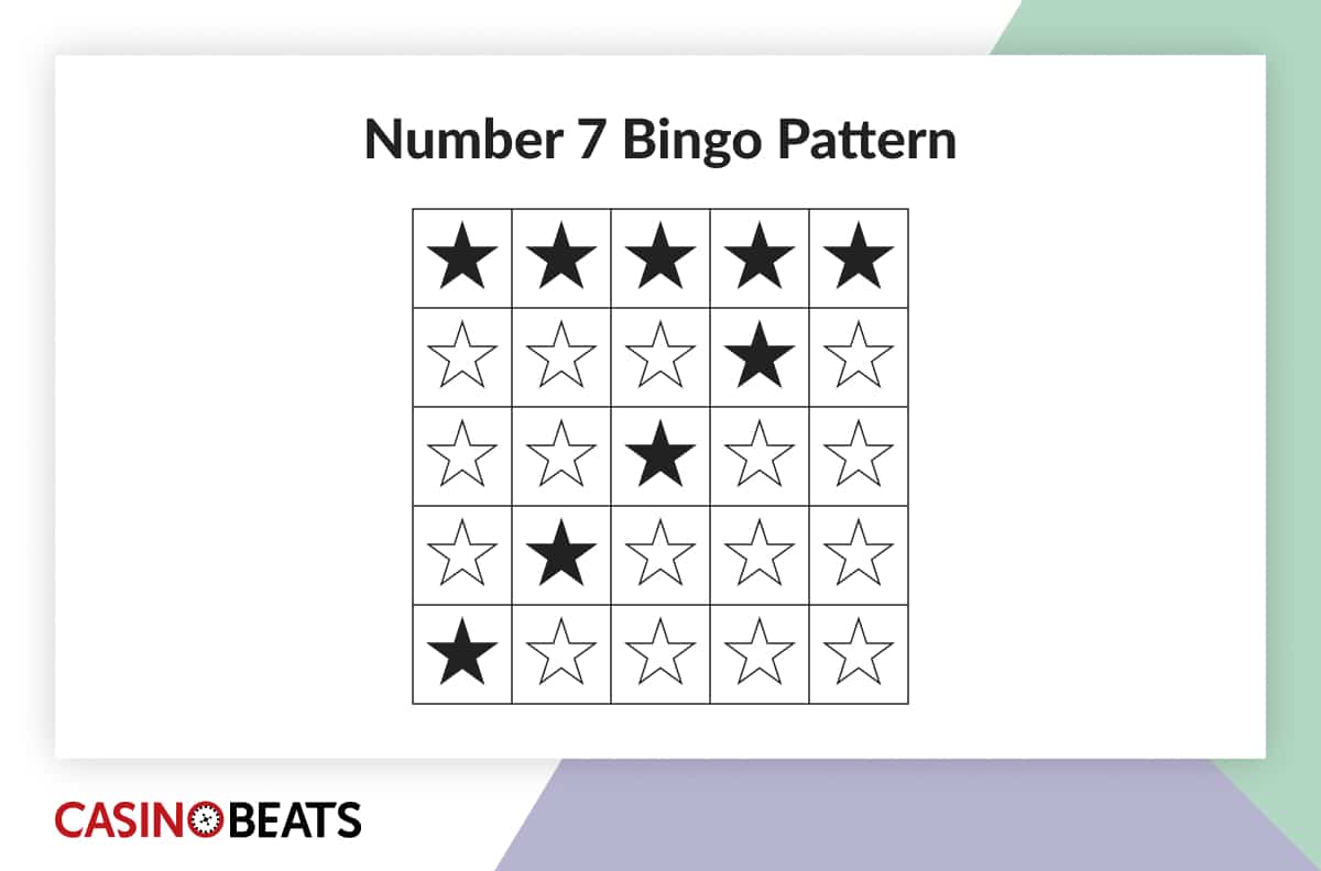 Bingo Patterns Guide: Common Shapes and Examples - CasinoBeats