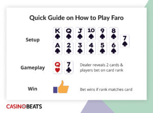 How to Play Faro - Fast Action, Simple Rules, Terrific Odds - CasinoBeats