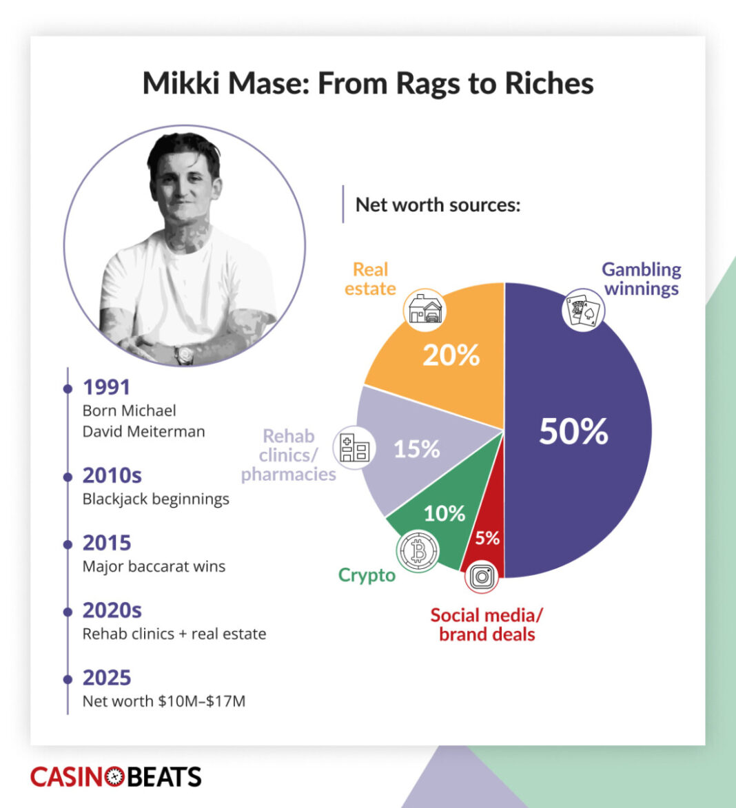 Mikki Mase Net Worth: Career Earnings & Lifestyle - CasinoBeats