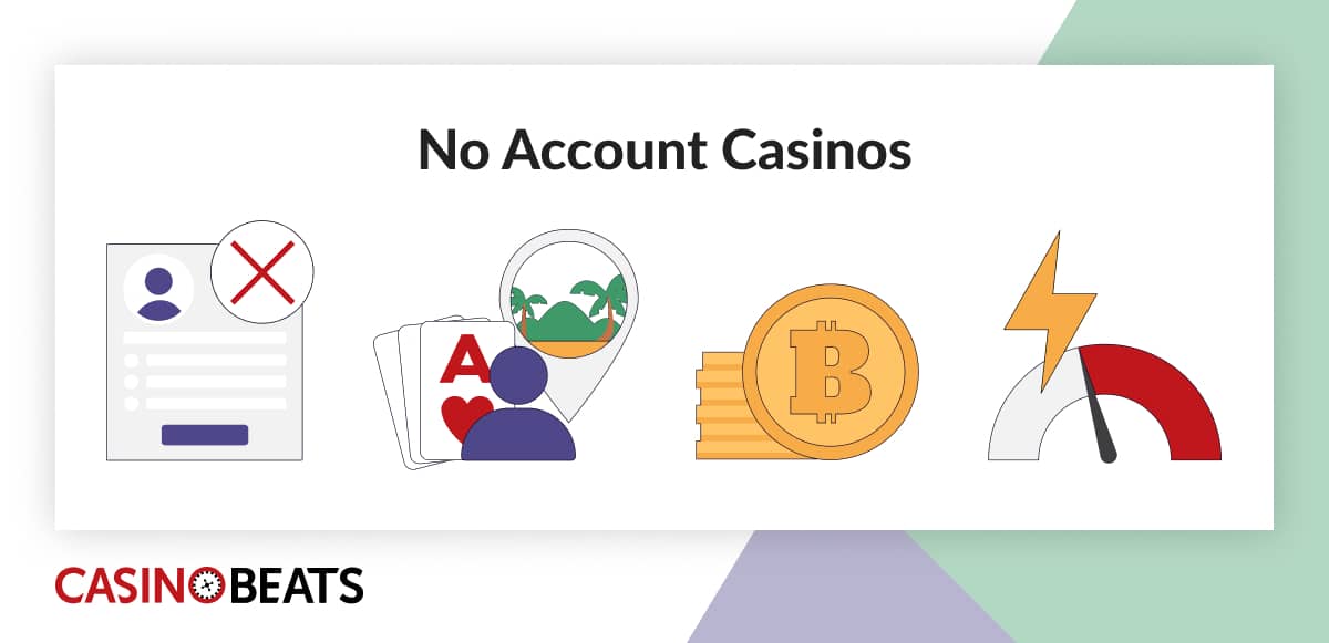 Best No Account Casinos in 2026 - Top No Registration Casinos