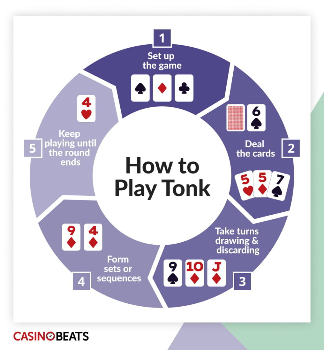 How to Play Tonk – Rules & Strategy for This Classic Card Game ...